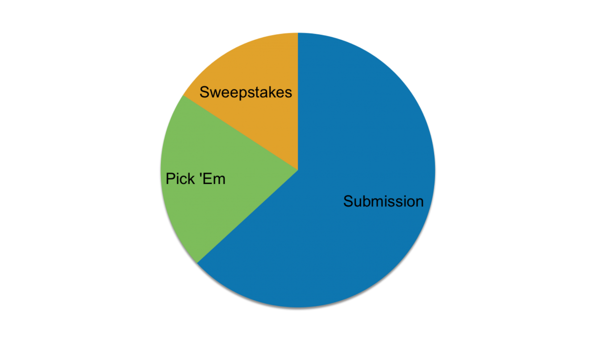 Reach ALL Your Goals With a Variety of Contests on Your Calendar ...