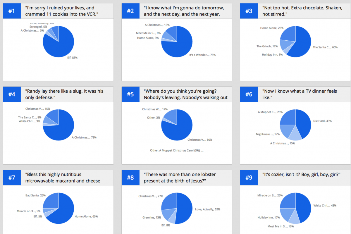 5 Tips for Building Awesome Trivia Quizzes | Second Street Lab
