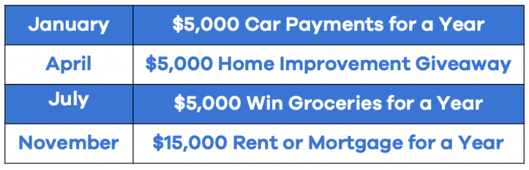 2023 National Sweeps Chart | Second Street Lab