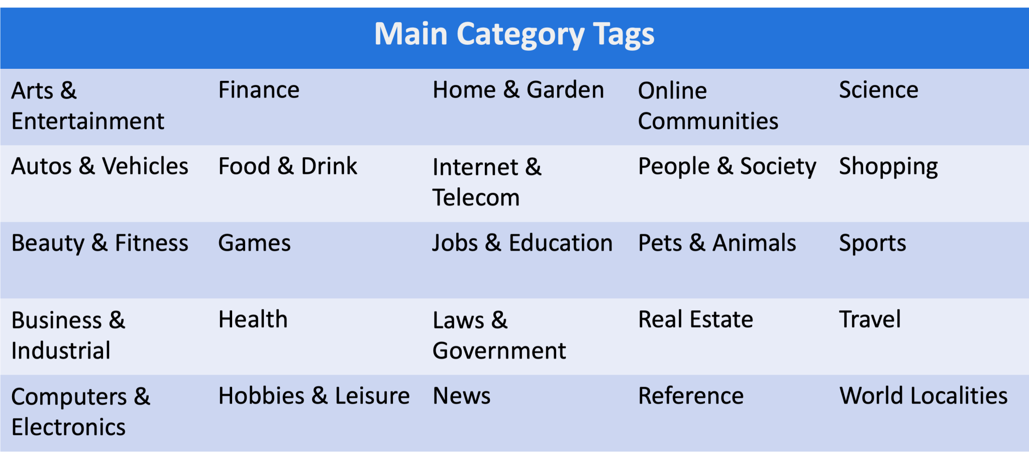 Master Class: Launching Your First Party Data Strategy | Second Street Lab