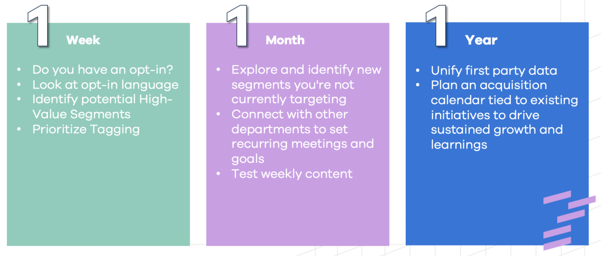 Next Steps | Second Street Lab