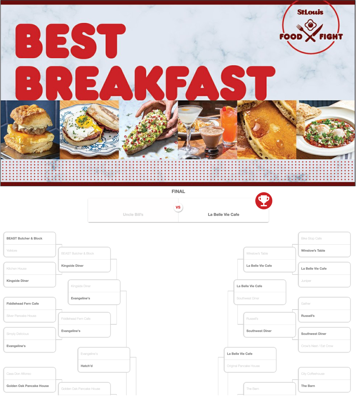 3 Promotions That Drove Major First Party Data Growth | Second Street Lab