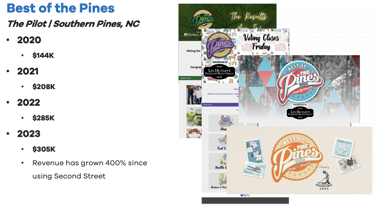 Best Of Example | Second Street Lab