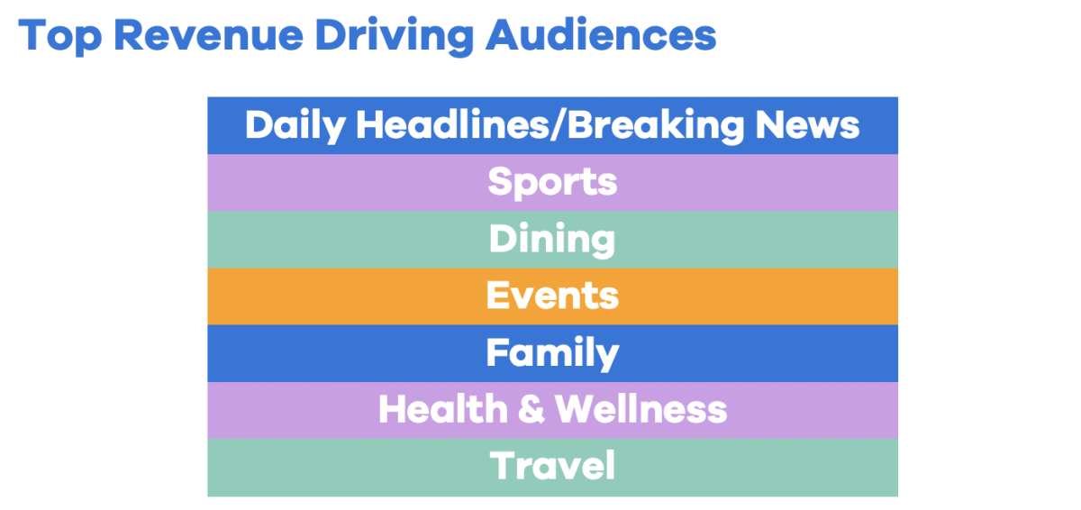 Using Promotions to Grow the Top Revenue Driving Audiences | Second ...