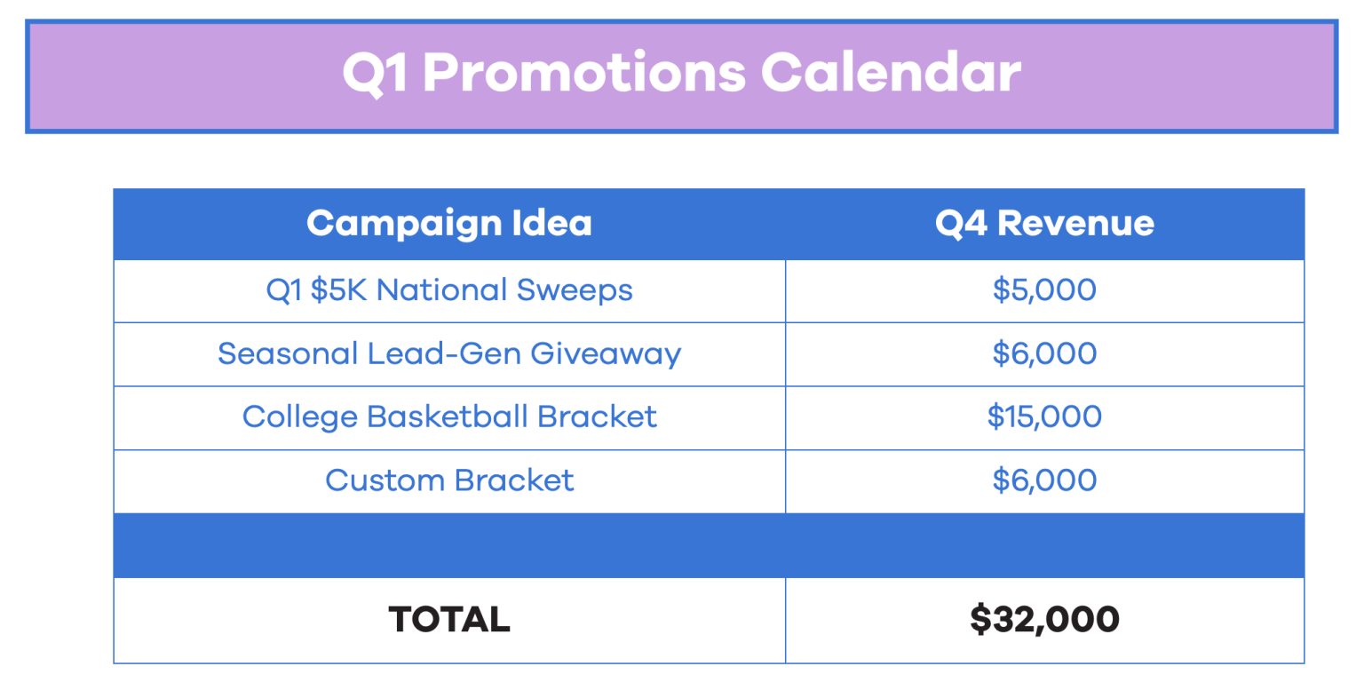 Promotion Ideas to Start Strong in 2026 | Second Street Lab