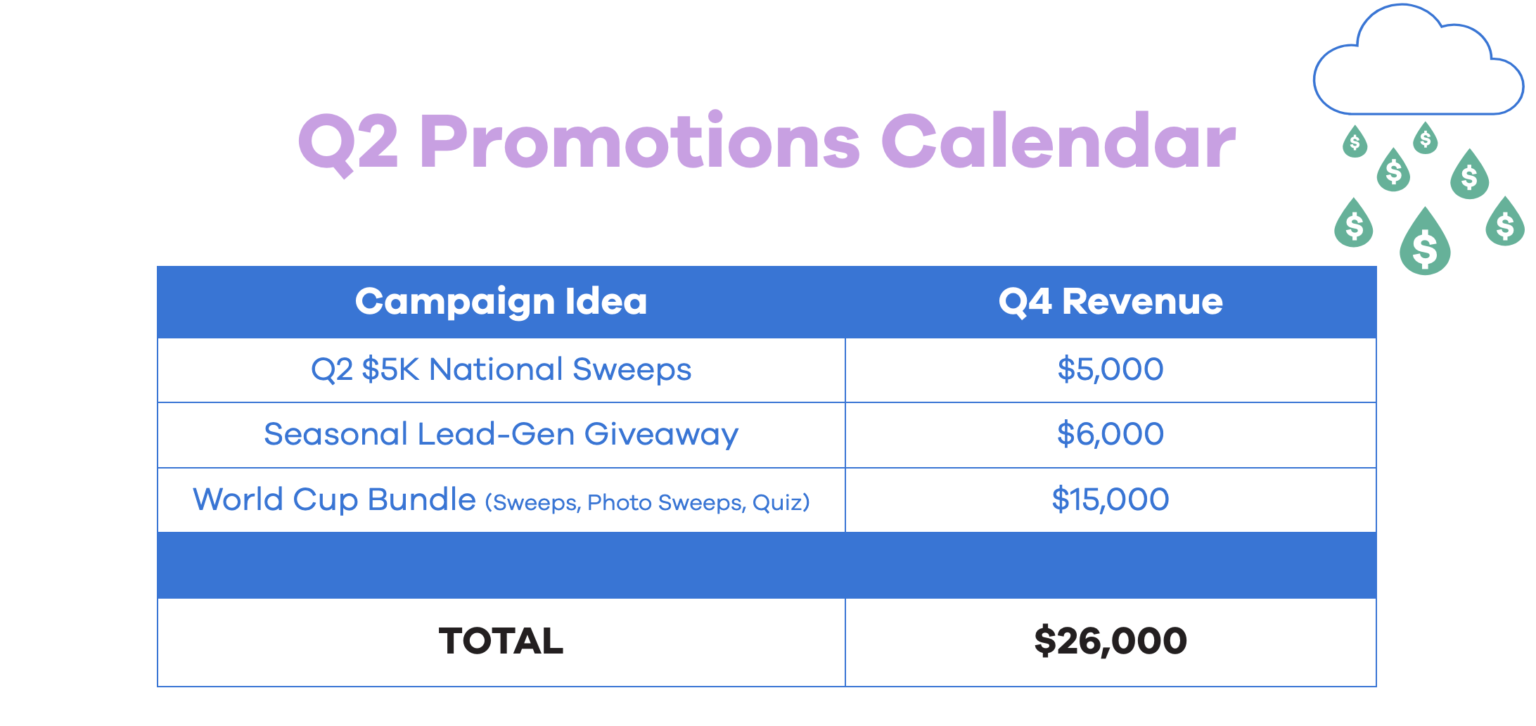 Make it Rain Revenue: Spring Promotion Ideas for Q2 | Second Street Lab